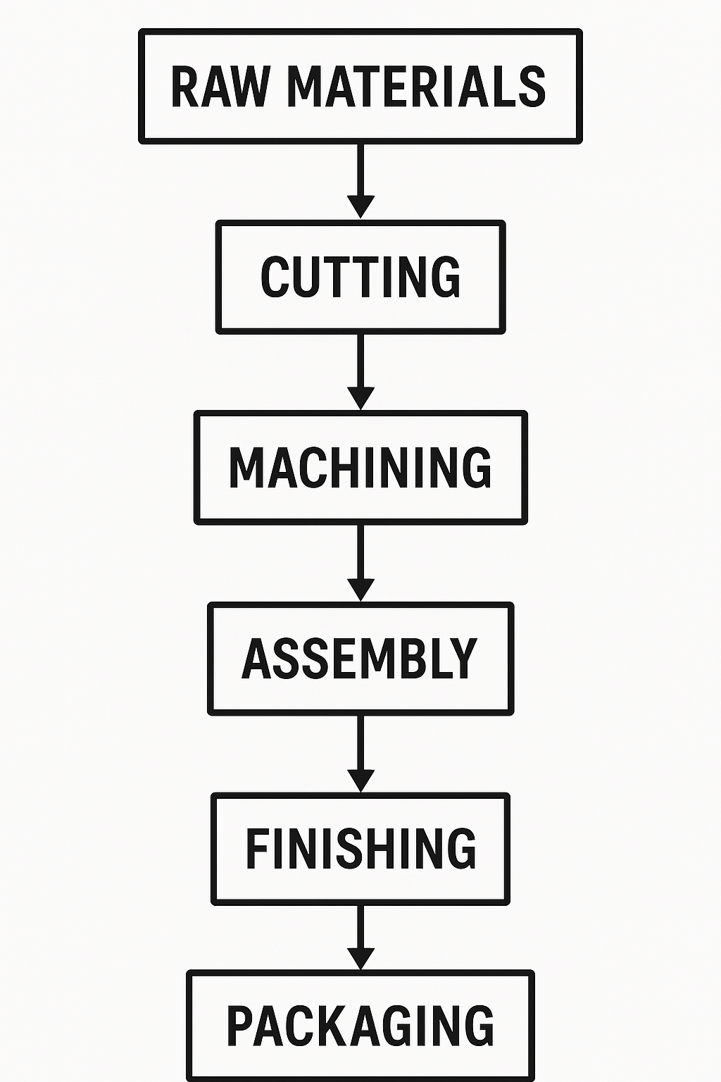 How to Set Up a Small Manufacturing Workshop (Basic Layout + Workflow ...